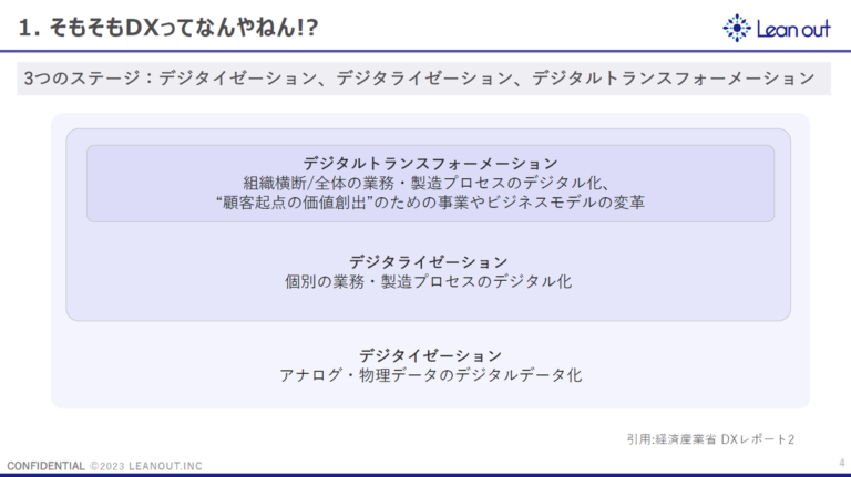 組織で課題解決！初めてのDX！[CTO meetup] - FLEXY（フレキシー）